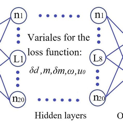 Pdf Wavefield Reconstruction Inversion Via Machine Learned Functions
