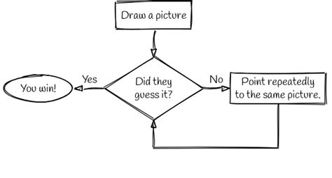 Flowchart Graphviz Cashwest