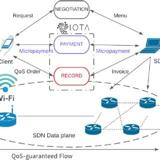 SQI System Architecture Download Scientific Diagram