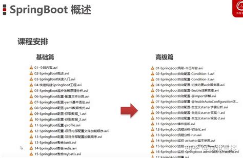 收集了B站所有培训机构最适合自学java的视频课程 知乎
