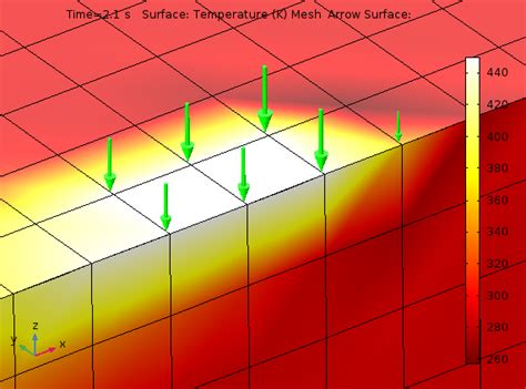 如何设置特殊边界条件 COMSOL 博客