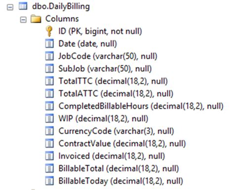 Yesterday Sql Server Stack Overflow