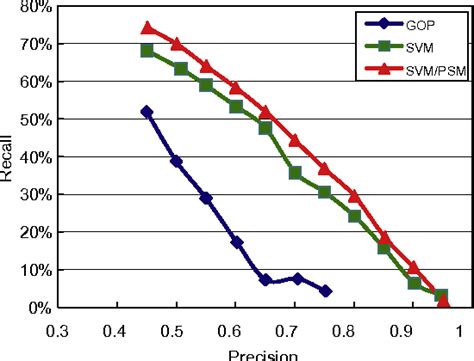 Figure 1 From A New Method For Mispronunciation Detection Using Support