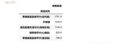 Python数据分析案例 药店销售数据分析朝阳医院2018年销售数据xlsx Csdn博客