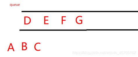 Bfs算法和dfs算法(含图解:简单易懂)bfs算法流程图 Csdn博客 Bfs算法和dfs算法(含图解:简单易懂)bfs算法流程图 Csdn博客