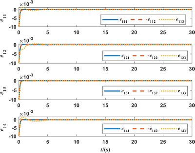 The Observer Errors E1i I 1 2 3 4 E 1i I 1 2 3 4 Of The ESO