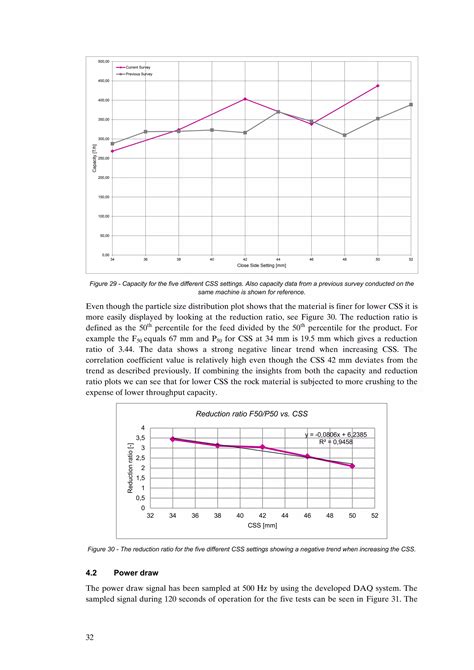 283807282 Cone Crusher Modelling And Simulation1 Pdf