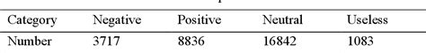 Table 1 From Tibetan Sentiment Classification Method Based On Semi