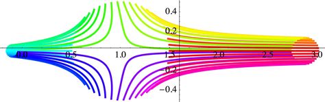 Reference Request A Dynamical System Defined By The Riemann Zeta