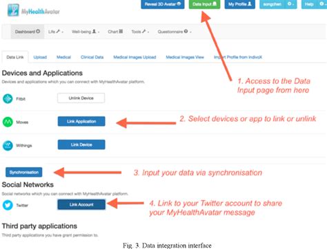 Figure 1 From Semantic Lifting And Reasoning On The Personalised Activity Big Data Repository