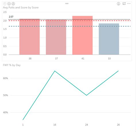 Line Chart Microsoft Fabric Community