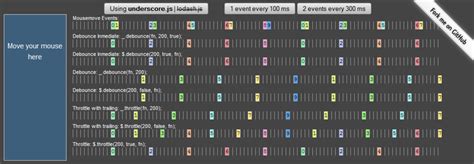 Javascript 节流函数 Throttle 详解 知乎