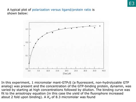 PPT Fluorescence Polarization PowerPoint Presentation Free Download ID 1032771