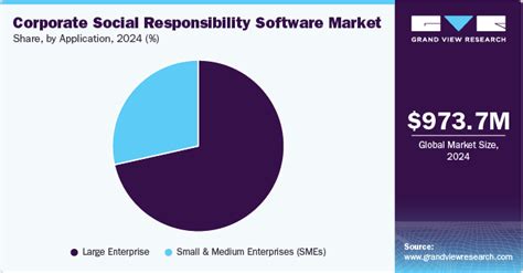 Corporate Social Responsibility Software Market Report 2030