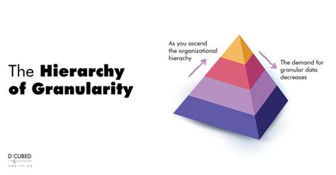 Ahmad Chamy On Linkedin Datastorytelling Datacommunication
