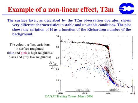 Ppt Observation Operators In Variational Data Assimilation Powerpoint Presentation Id 5184926