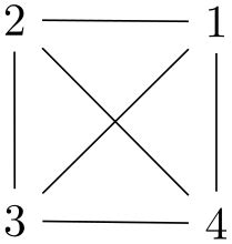 Graph Drawing Algorithms Force Based Methods PGF TikZ Manual