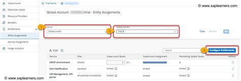 Kyma Runtime In SAP Cloud Platform Getting Started Guide