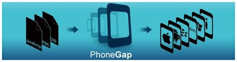 Build Feature Rich Apps With Phonegap App Development Services App