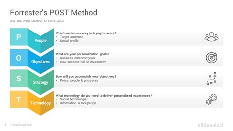 post method powerpoint template diagrams slidesalad