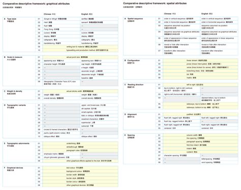 A Descriptive Framework For Chineseenglish Bilingual Typography Keith Tam