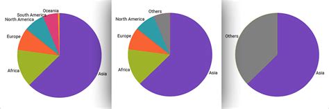 pie chart component xamarin ultimate ui