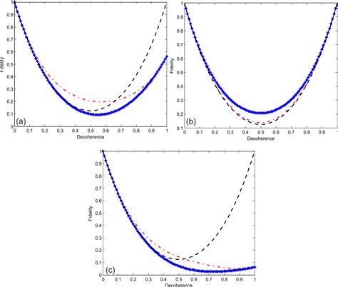 Figure 1 From Joint Remote State Preparation Jrsp Of Two Qubit Equatorial State In Quantum
