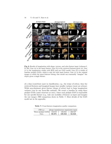 Contributions Of Shape Texture And Color In Visual Recognition Deepai