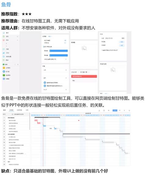 甘特图神器大比拼——国内外7款经典工具评测甘特图工具 Csdn博客