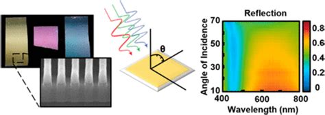 Atomic Layer Deposition Tuning Of Subwavelength Aluminum Grating For Angle Insensitive Plasmonic