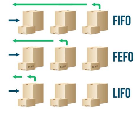 Aparajita Thakur On Linkedin Dispatch Methods