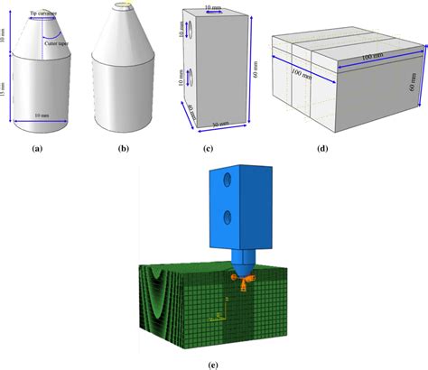 Numerical Model For Simulation A New Pick Cutter B Worn Pick Cutter
