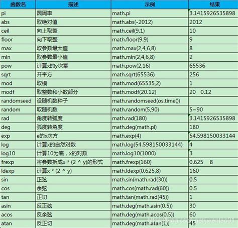 lua语言学习记录 lua 字符串比较 csdn博客