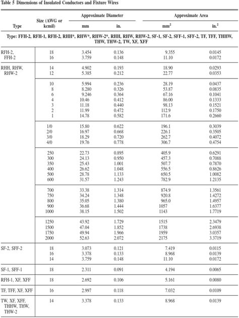 Tables Of Nec Pdf