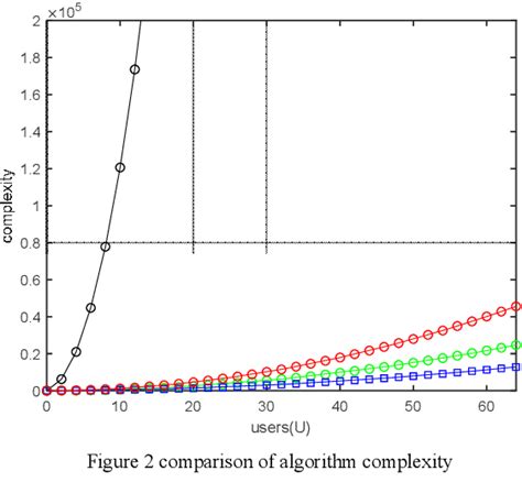 Figure 1 From A Weighted Gauss Seidel Iterative Algorithm With Fast