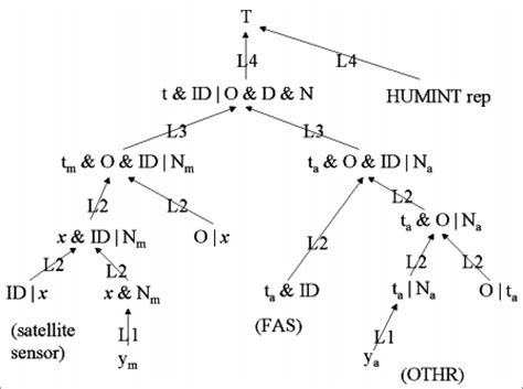 Bayesian Network For Processing Sensor Data Download Scientific Diagram