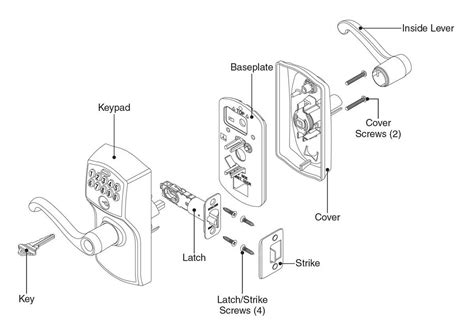 Understanding The Anatomy Of A Schlage Deadbolt A Comprehensive Parts