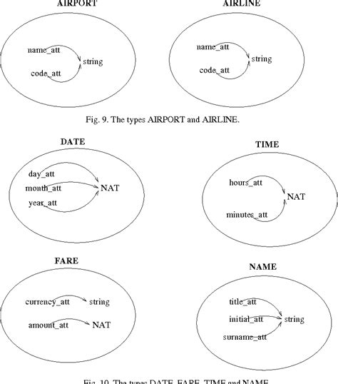 Figure 9 From A Nested Graph Model For The Representation And Manipulation Of Complex Objects