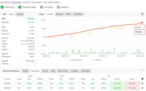 Martingale Expert Advisor Mt4 Free Download Forexcracked