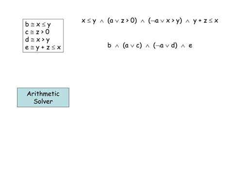 PPT Automated Theorem Proving PowerPoint Presentation Free Download ID