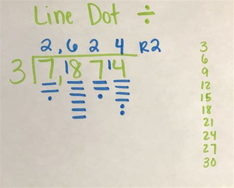 4th Grade Long Division Part 2 Will Teach For Tacos