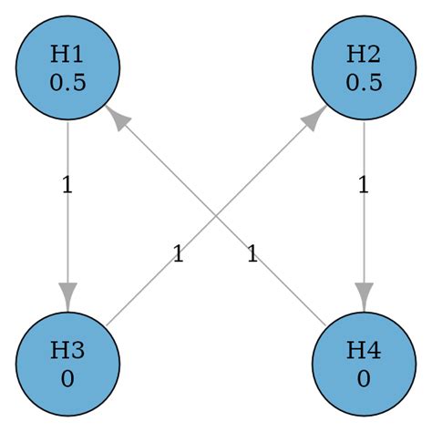 Common Multiple Comparison Procedures Illustrated Using Graphicalmcp