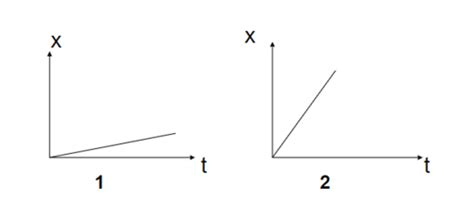 Phys 2010 Questions And Problems From Lectures 1 12 Flashcards