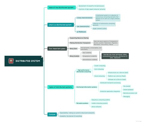 文献笔记——a Brief Introduction To Distributed Systems分布式系统分布式事务英文文献 Csdn博客 文献笔记——a Brief Introduction To Distributed Systems分布式系统分布式事务英文文献 Csdn博客