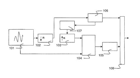 Audio Encoding Method And Device Eureka Patsnap