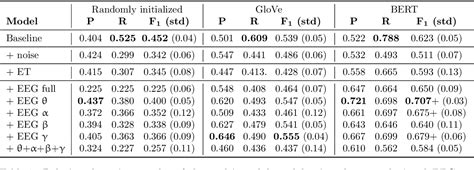 Table 1 From Decoding Eeg Brain Activity For Multi Modal Natural