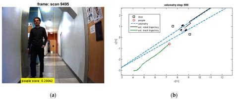 Slam In Dynamic Environments A Deep Learning Approach For Moving