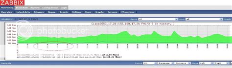 Graph Zabbix Forums