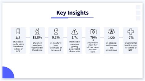 Key Insights Genially