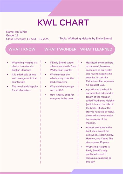 Free Kwl Chart Example Template To Edit Online